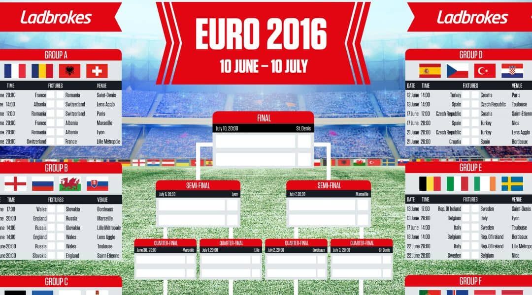 It’s finally here! Your cut out and keep Euro 2016 wall chart
